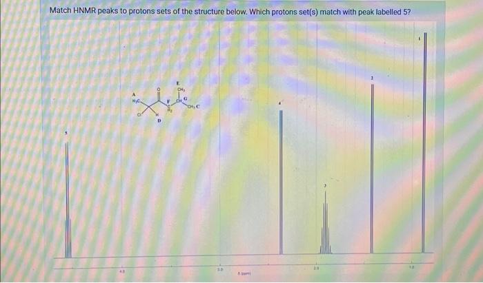 Match HNMR peaks to protons sets of the structure | Chegg.com