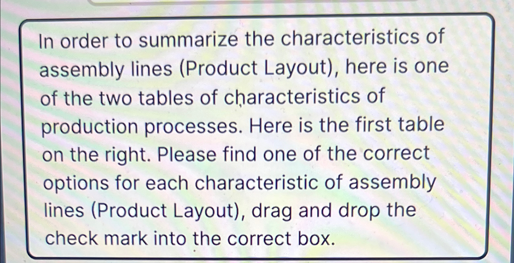 Solved In order to summarize the characteristics of assembly | Chegg.com