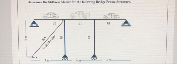 Determine the Stiffness Matrix for the following | Chegg.com