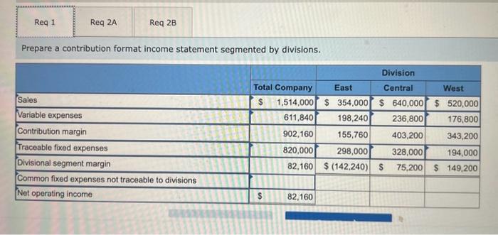 Solved repare a contribution format income statement | Chegg.com