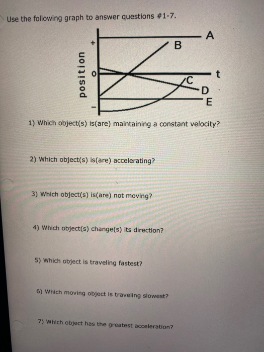 Solved Use the following graph to answer questions #1-7. - А | Chegg.com