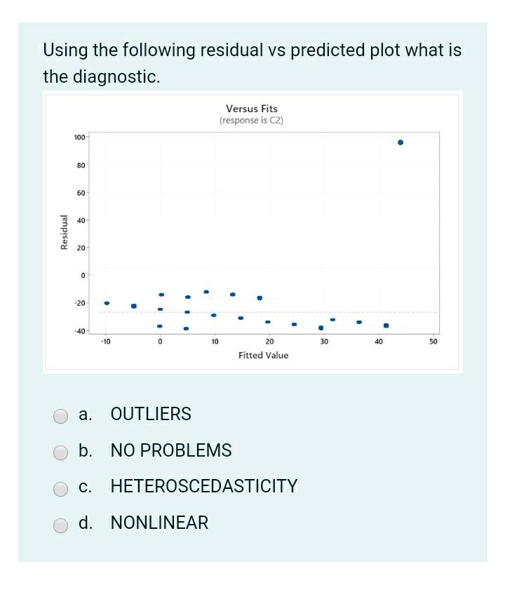 Solved Using the following residual vs predicted plot what | Chegg.com