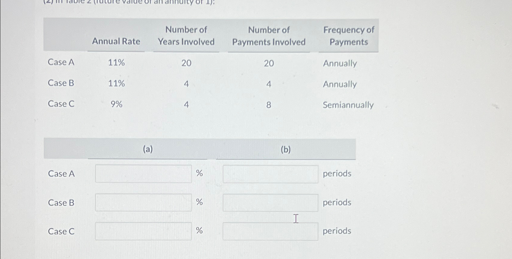Solved \table[[,Annual Rate,\table[[Number of],[Years | Chegg.com