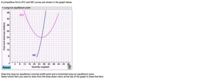 Solved A osmpetitive frrv's ATC and MC curves are shown in | Chegg.com