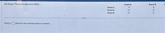 Solved Use Bayes' Theorem to determine P(BjD). P(B,D)= | Chegg.com