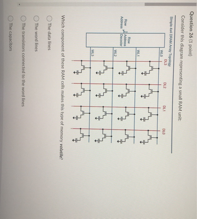 Solved Question 26 (1 point) Consider this diagram | Chegg.com
