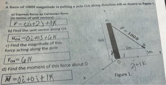 Solved 2. A force of 100 N magnitude is pulling a pole O A | Chegg.com