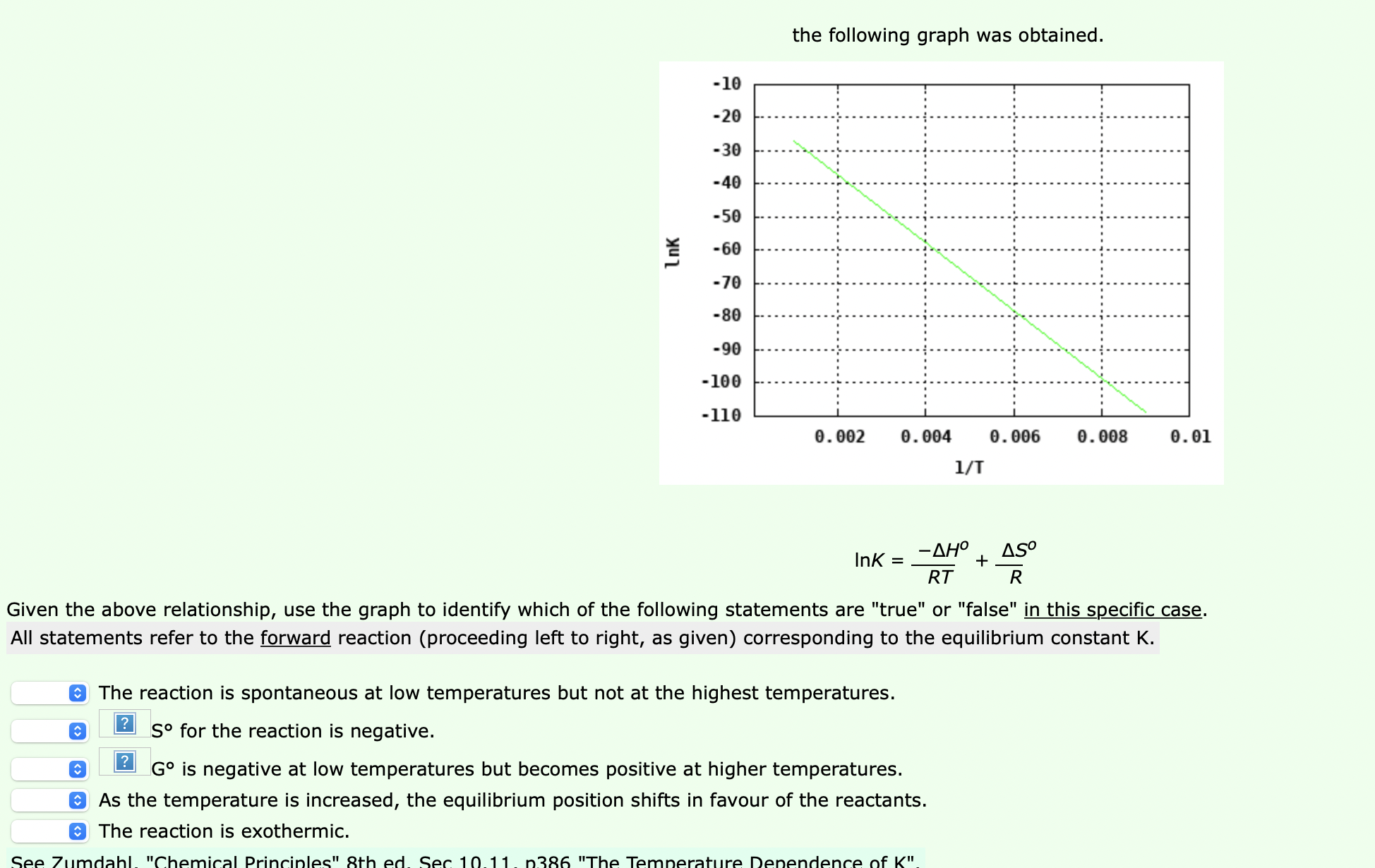 Solved the following graph was obtained.lnK=-ΔH0RT+ΔSoRGiven | Chegg.com