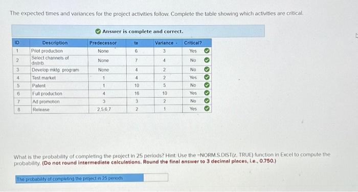 Solved The expected times and variances for the project | Chegg.com
