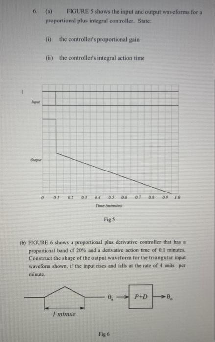 Solved 6. (a) FIGURE 5 shows the input and output waveforms | Chegg.com