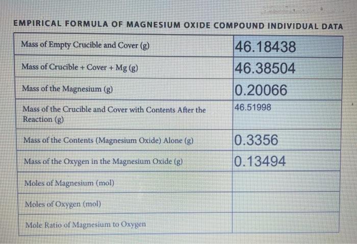 Solved EMPIRICAL FORMULA OF MAGNESIUM OXIDE COMPOUND | Chegg.com