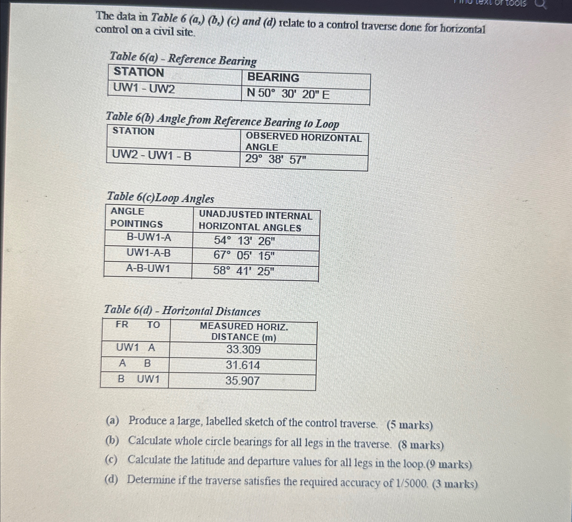 Solved The data in Table 6(a),(b),(c) ﻿and (d) ﻿relate to a | Chegg.com
