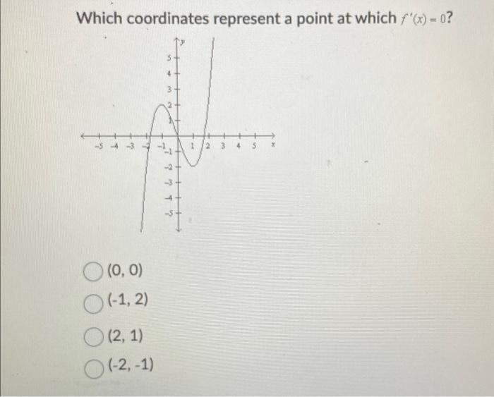 Solved Which coordinates represent a point at which f′(x)=0 | Chegg.com
