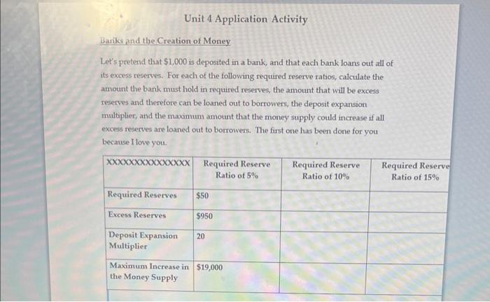 Solved Unit 4 Application Activity Baniks and the Creation | Chegg.com