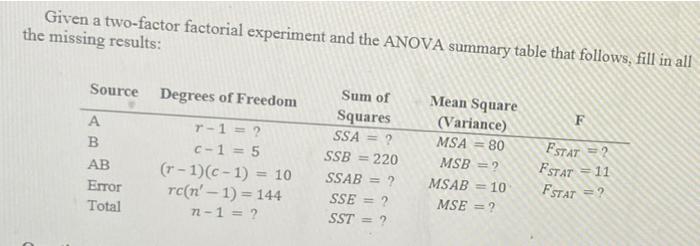 Solved a Given a two-factor factorial experiment and the | Chegg.com