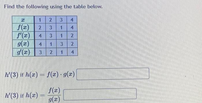 Solved Find the following using the table below. 1 2 4 g(x) | Chegg.com