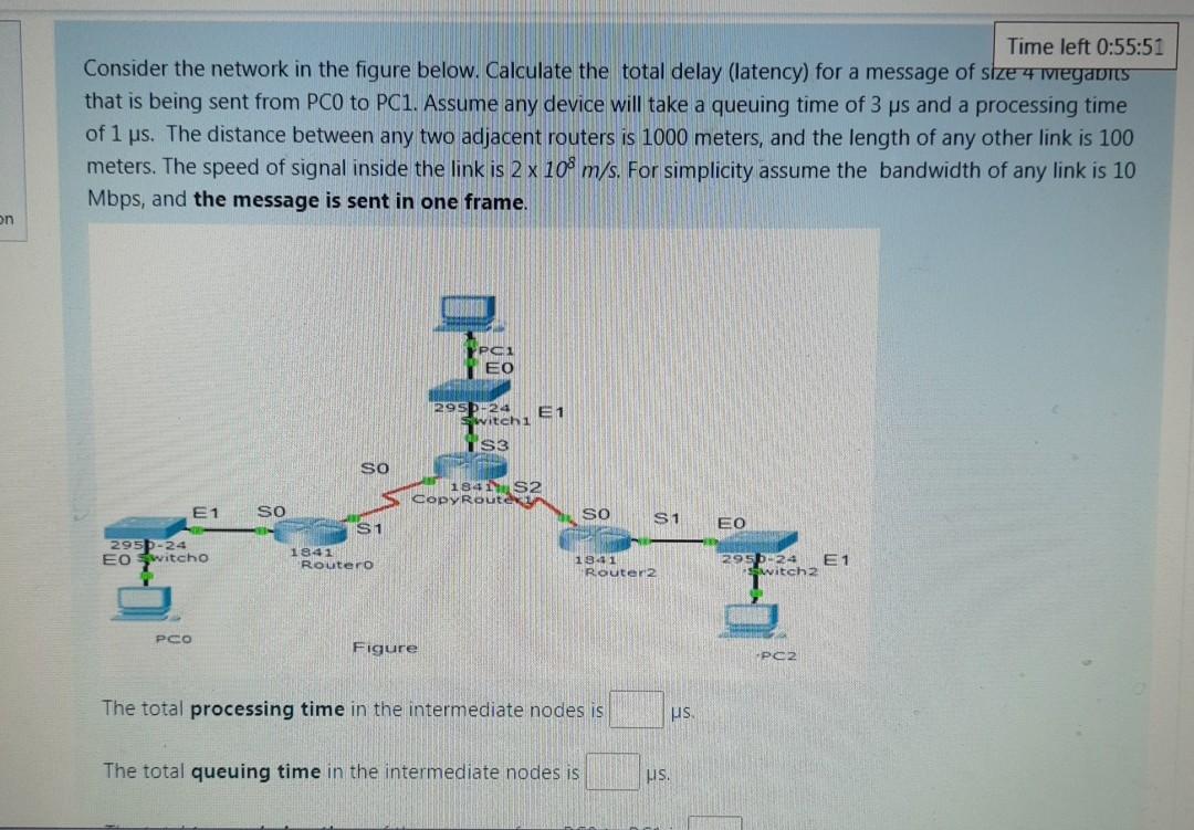 Solved Time left 0:55:51 Consider the network in the figure | Chegg.com