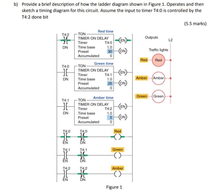 Solved b) Provide a brief description of how the ladder | Chegg.com
