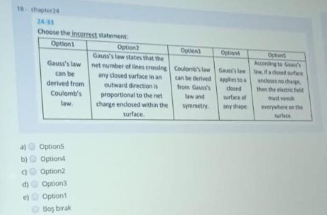 Solved 24⋅13 Choose the incou...... Options Optiond Option2 | Chegg.com
