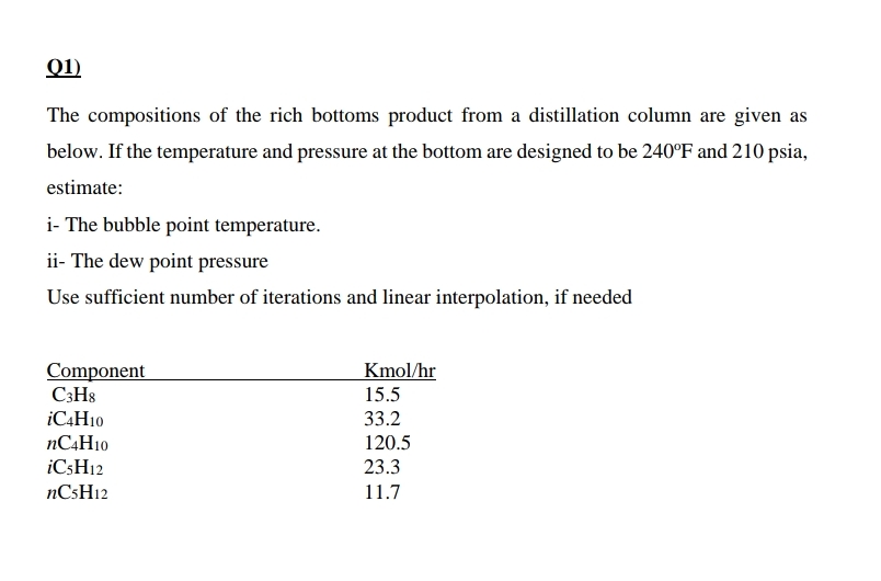 Solved Q1)The compositions of the rich bottoms product from | Chegg.com