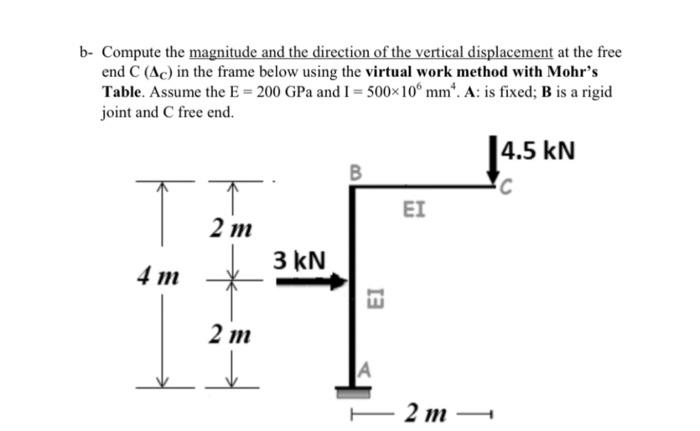 Solved a- Determine the degree of static indeterminacy and | Chegg.com
