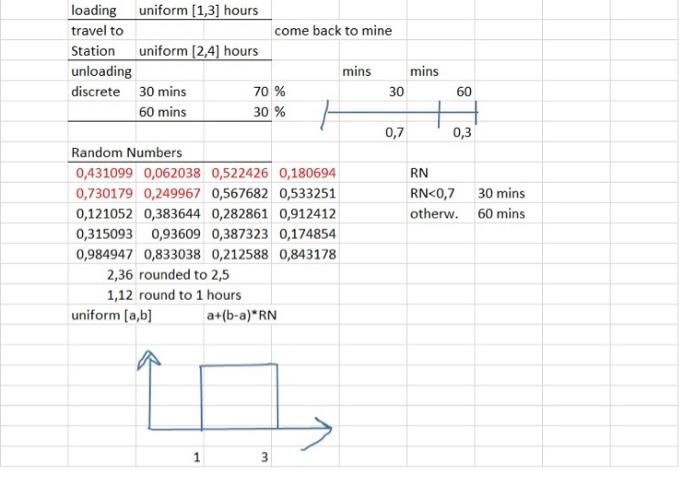 Lesson: Sımulation IE318Mine Hauling with data Data: | Chegg.com