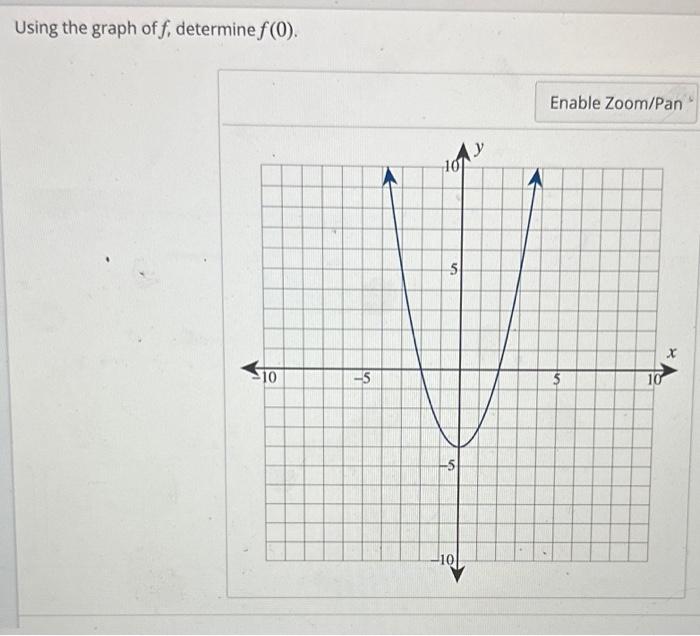 Solved Using the graph of f, determine f(0). | Chegg.com