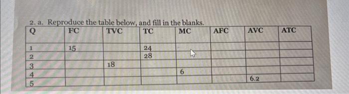 2. a. Reproduce the table below, and fill in the | Chegg.com