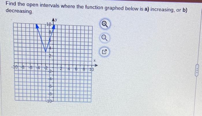 Solved Find the open intervals where the function graphed | Chegg.com