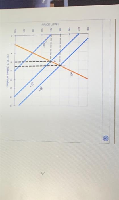 Solved In the year 2027, aggregate demand and aggregate | Chegg.com