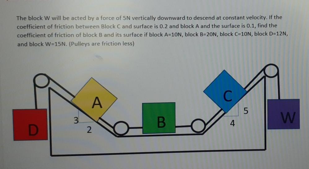 Solved The block W will be acted by a force of 5N vertically | Chegg.com