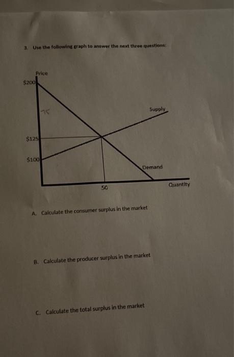 Solved 3. Use the following graph to answer the next three | Chegg.com