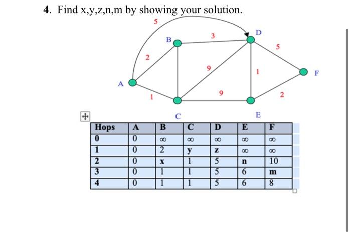 Solved 4. Find x,y,z,n,m by showing your solution. | Chegg.com