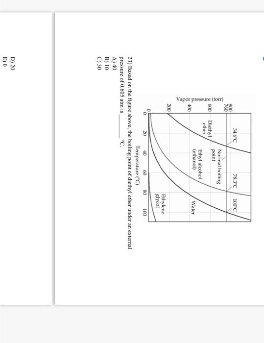 Solved 23) Based on the figure above, the boiling point of | Chegg.com