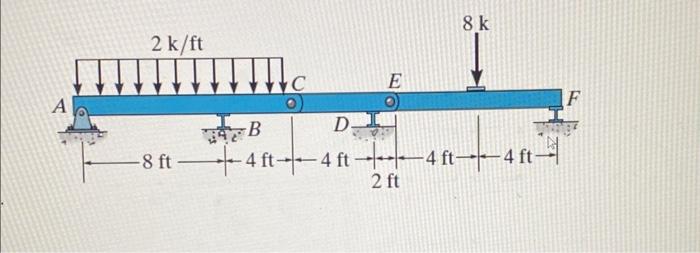 Solved structural theory1determine the reactions on the beam | Chegg.com