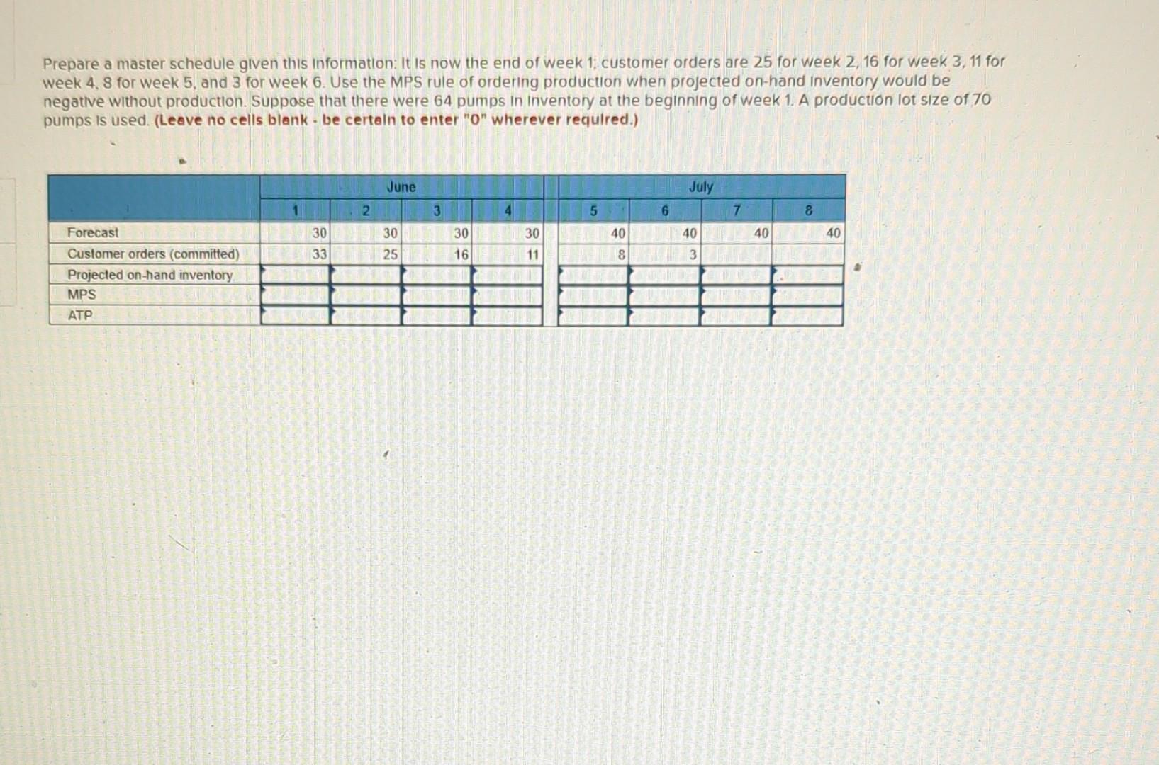 Solved Prepare a master schedule given this information: It | Chegg.com
