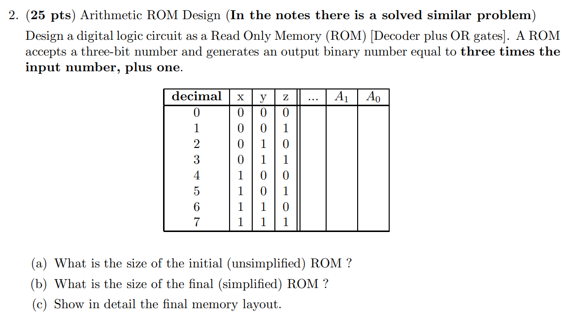 Solved 2. (25 pts) Arithmetic ROM Design (In the notes | Chegg.com Solved 2. (25 pts) Arithmetic ROM Design (In the notes | Chegg.com