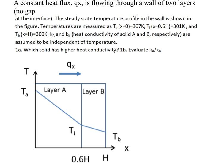 Solved A constant heat flux, qx, is flowing through a wall | Chegg.com