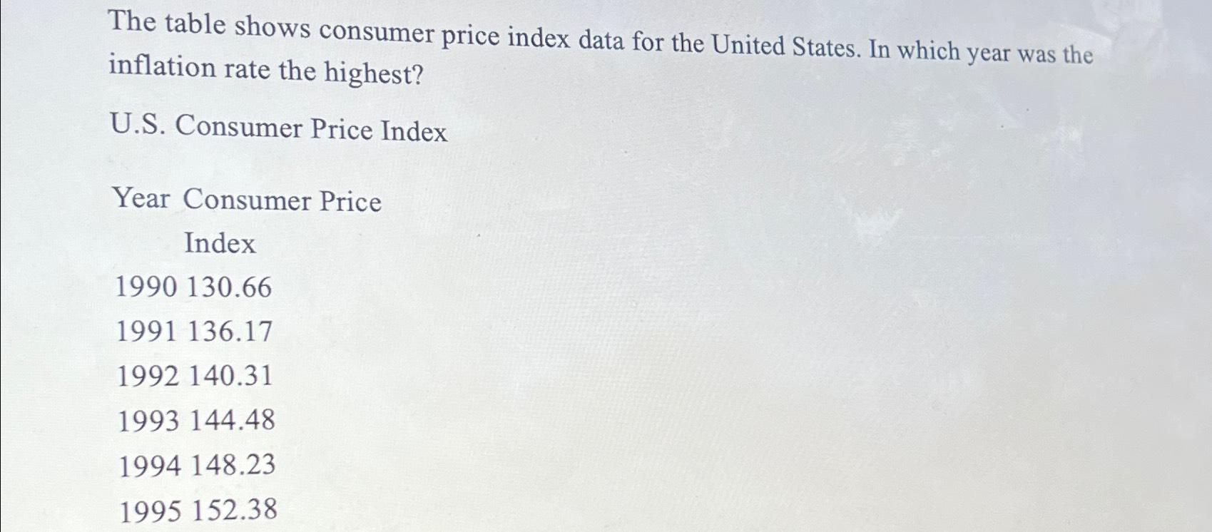 Solved The table shows consumer price index data for the | Chegg.com