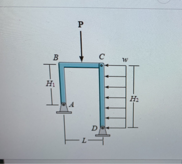 Solved Learning Goal: To solve for the support reactions of | Chegg.com