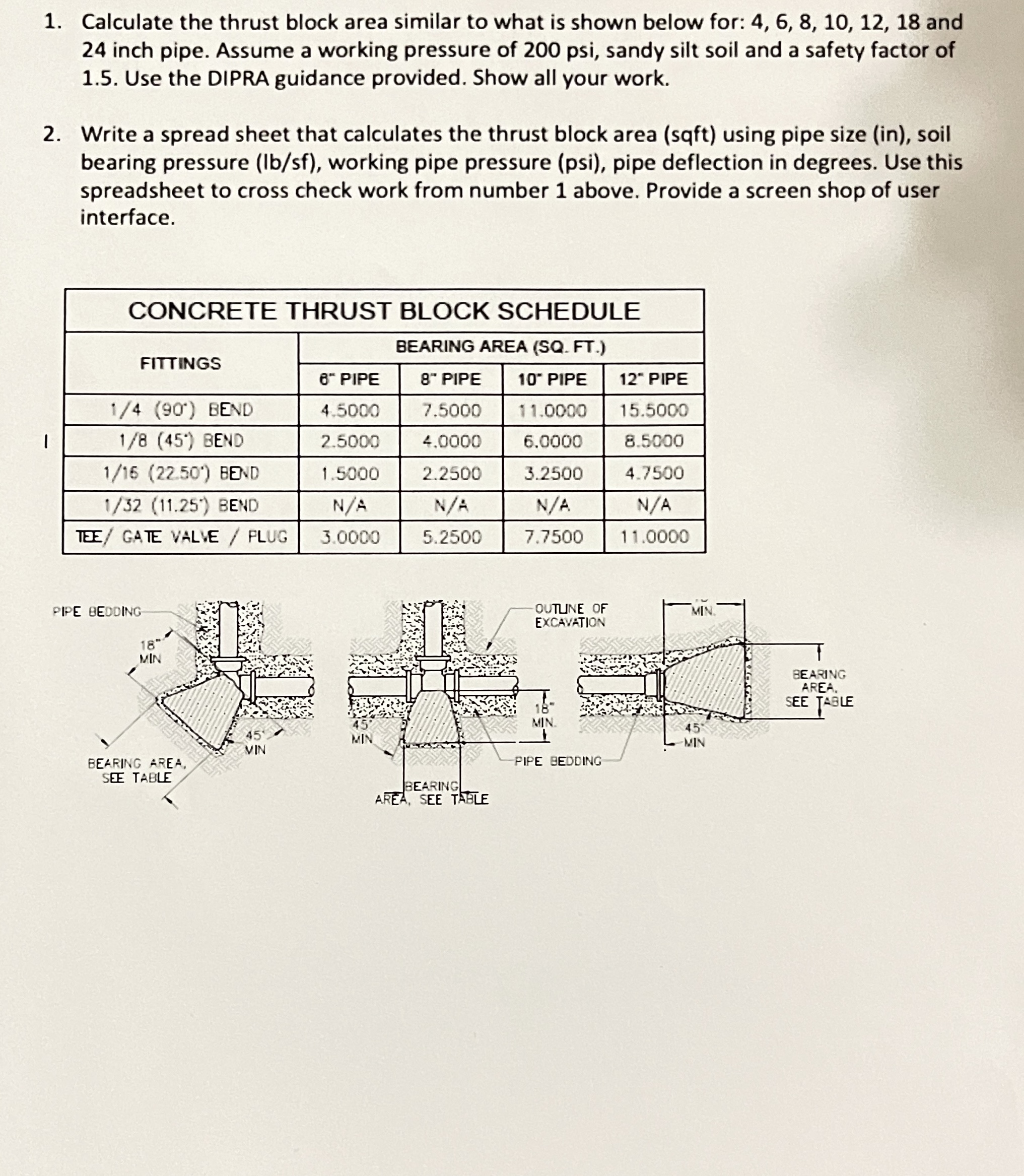 Solved 1. ﻿Calculate the thrust block area similar to what | Chegg.com