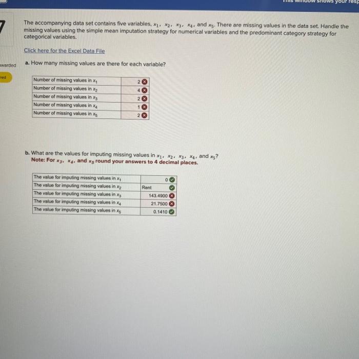 Solved The accompanying data set contains five variables, | Chegg.com