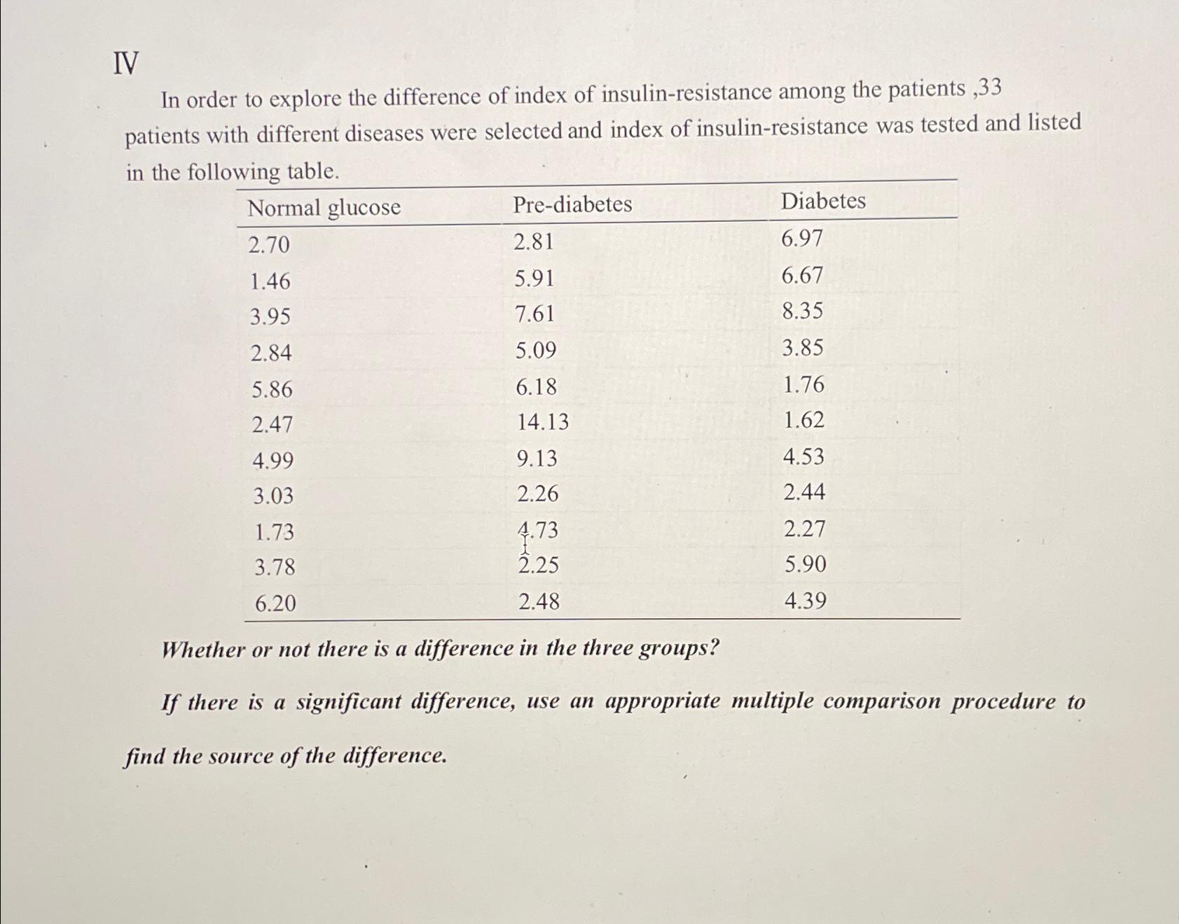 Solved IVIn order to explore the difference of index of | Chegg.com