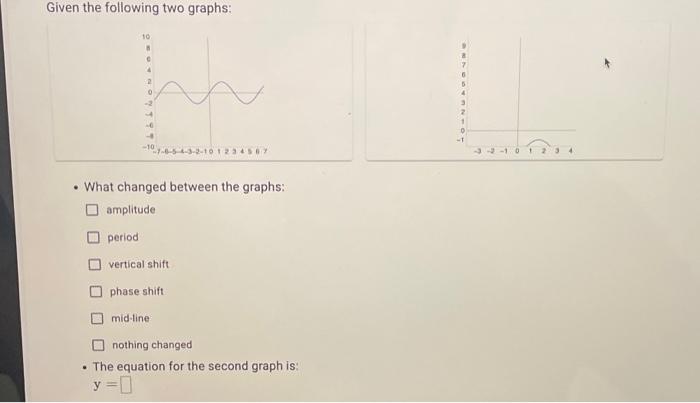 Given the following two graphs: - What changed | Chegg.com