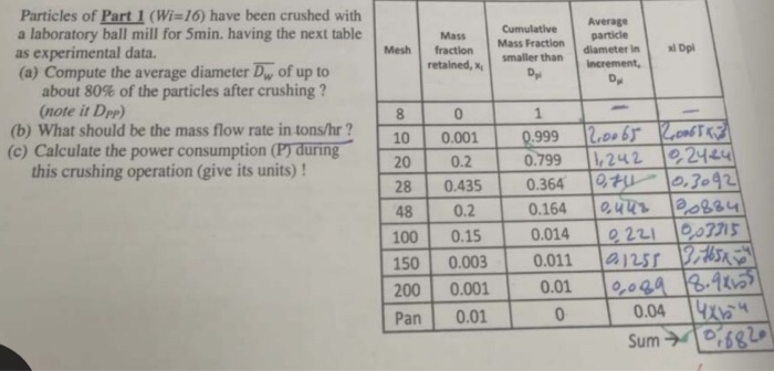 Solved Mesh Mass fraction retained, Cumulative Mass Fraction | Chegg.com