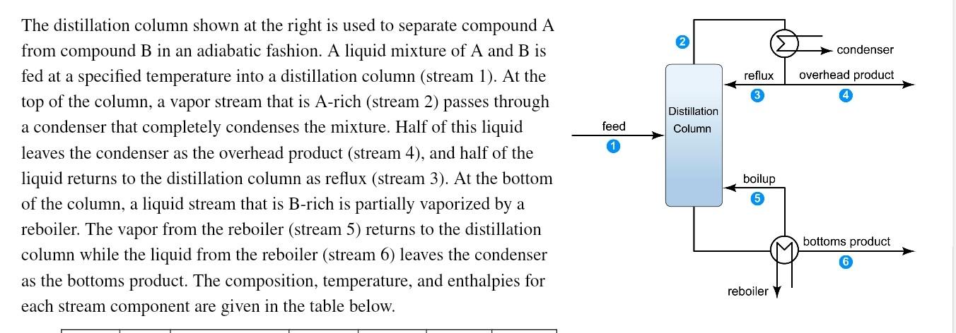 Solved 2 condenser reflux overhead product Distillation | Chegg.com