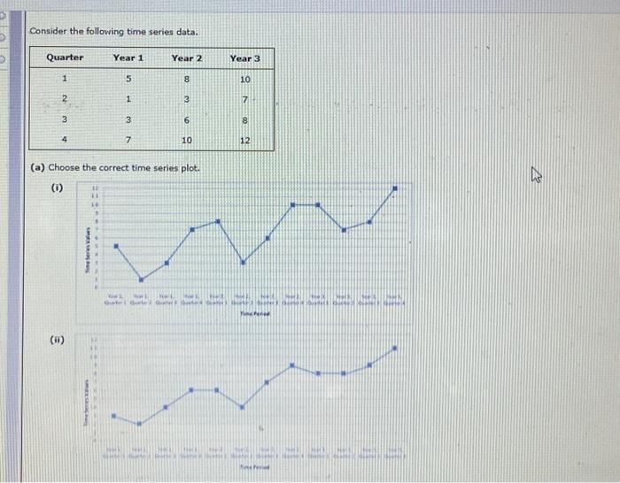 Solved (w)Consider the following time series data. (a) | Chegg.com