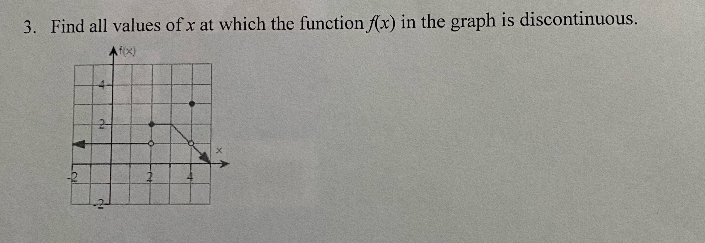 Solved Find all values of x ﻿at which the function f(x) ﻿in | Chegg.com