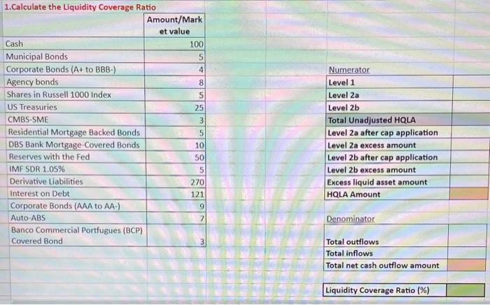 Solved 1.Calculate the Liquidity Coverage Ratio | Chegg.com