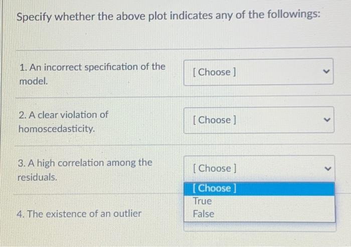 Solved Below is a residual plot of a regression model. Note | Chegg.com